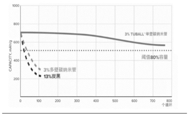 ATS高压均质机在单壁碳纳米管分散上的应用_安拓思纳米技术（苏州）有限公司