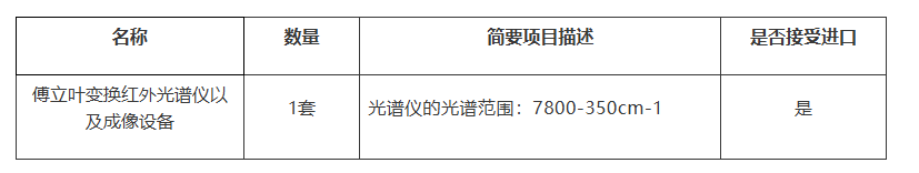 300万！北京理工大学公开招标：傅立叶变换红外光谱仪以及成像设备-招标&项目-资讯-中国粉体网