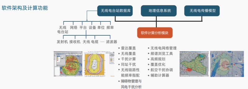 澳汰尔Altair® WRAP电磁环境仿真分析及频谱规划管理_报价-澳汰尔工程软件（上海）有限公司